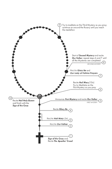 How to Pray the Rosary (Printable Guide) | Ave Maria Press